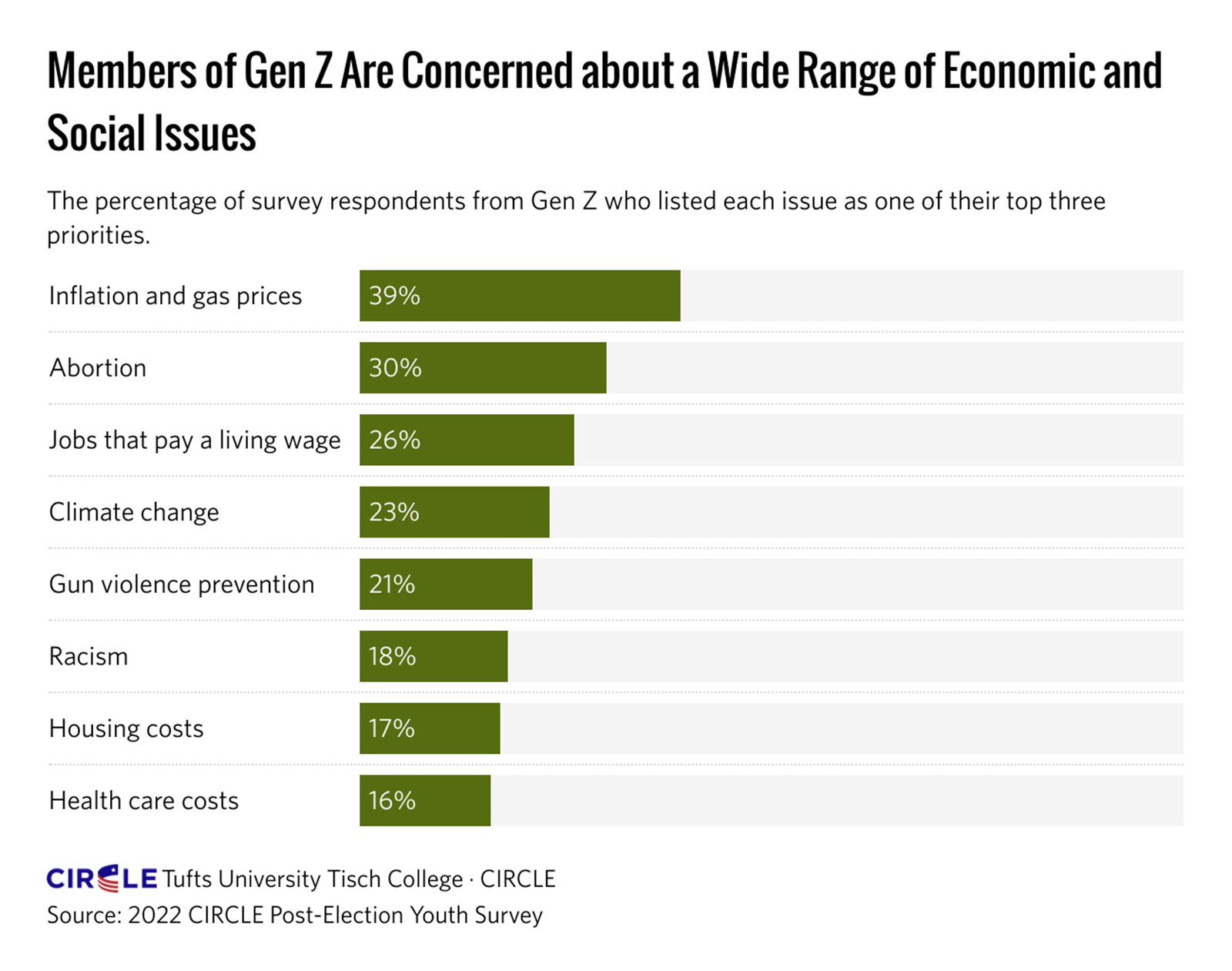 Can you speak Gen Z: Messaging to Younger and More Diverse Audiences ...